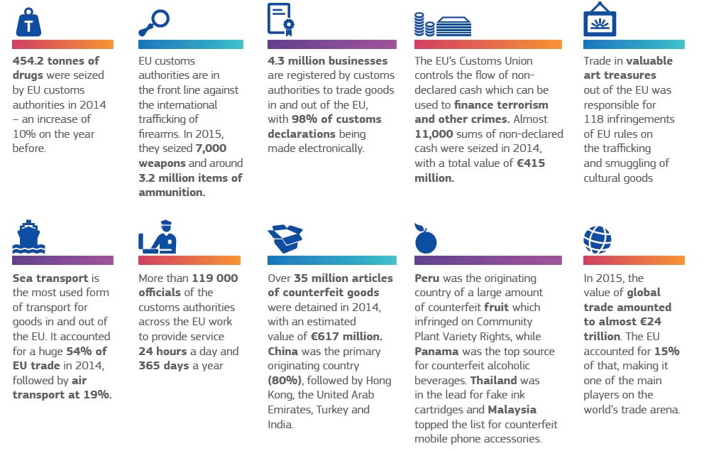 Eu Customs Controls at emaze Presentation