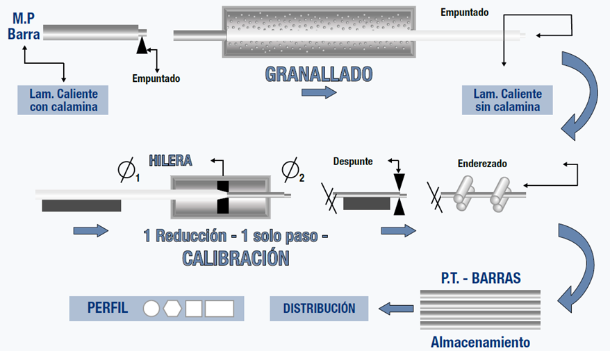 Aceros: Generalidades, Tipos, Usos y Ventajas on emaze