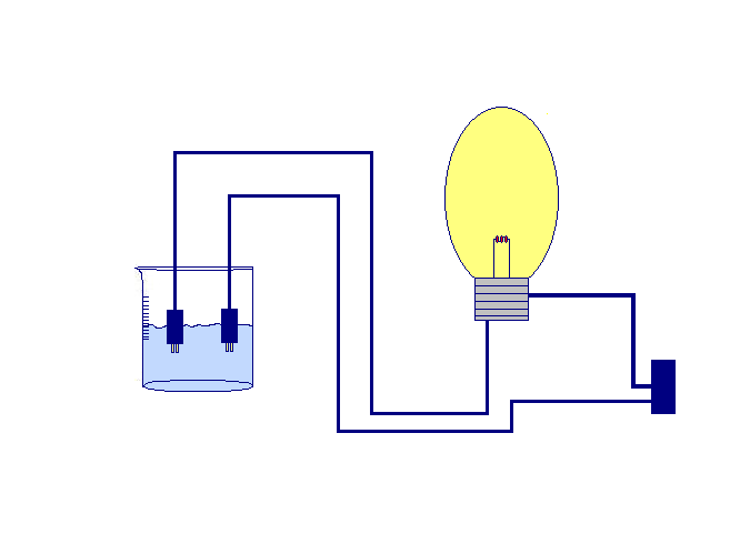 XD: Conductividad, resistividad, resistencia y conductancia, modelo ...