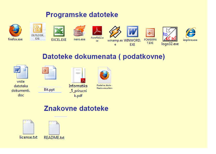 Vrste datoteka, dokumenti.pptx on emaze