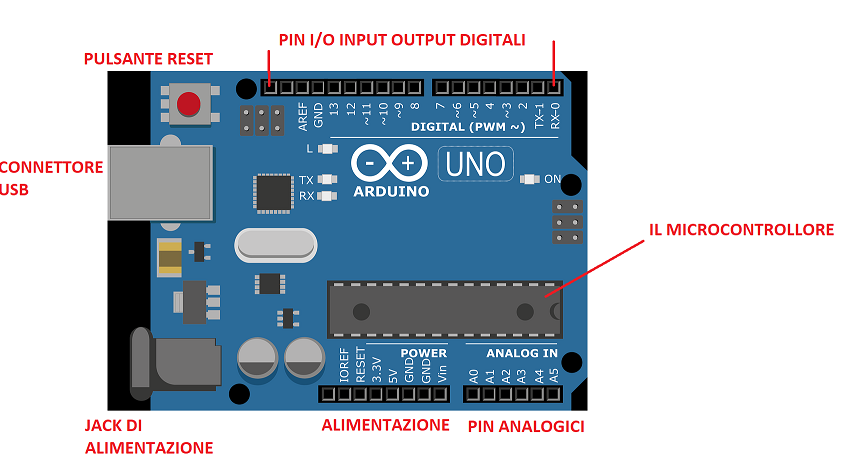 Didattica steam con arduino at emaze Presentation