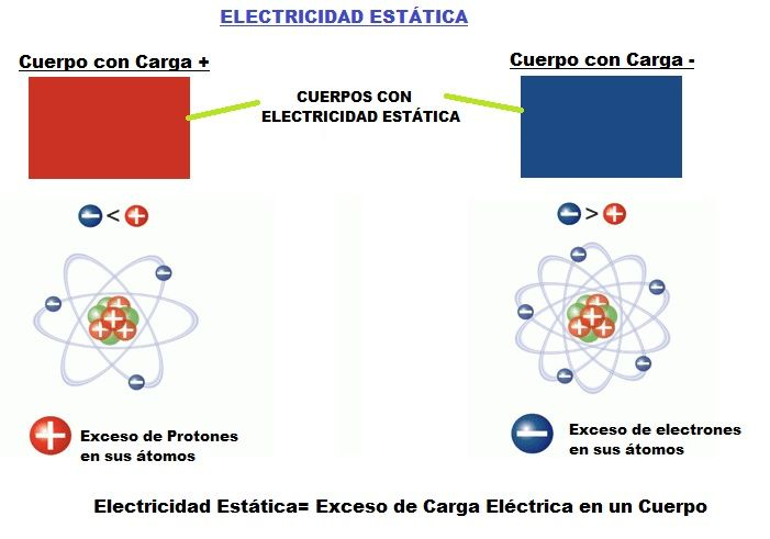ENERGIA Estatica on emaze