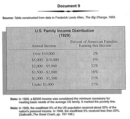 The Great Depression on emaze