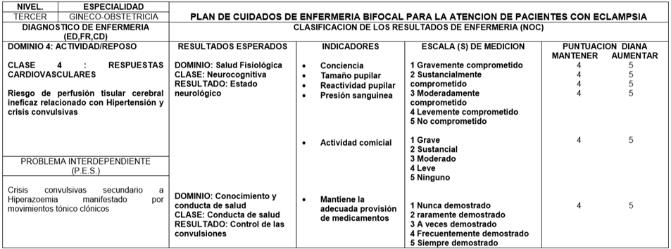 Preeclampsia/Eclampsia on emaze
