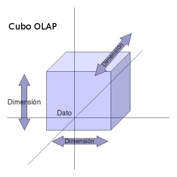 Cubes OLAP on emaze