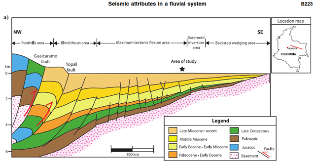 Paper, llanos Foreland Basin Colombia