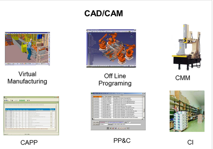 CAD/CAM/CAE on emaze