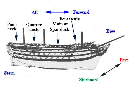 The Principles of Naval Architecture on emaze