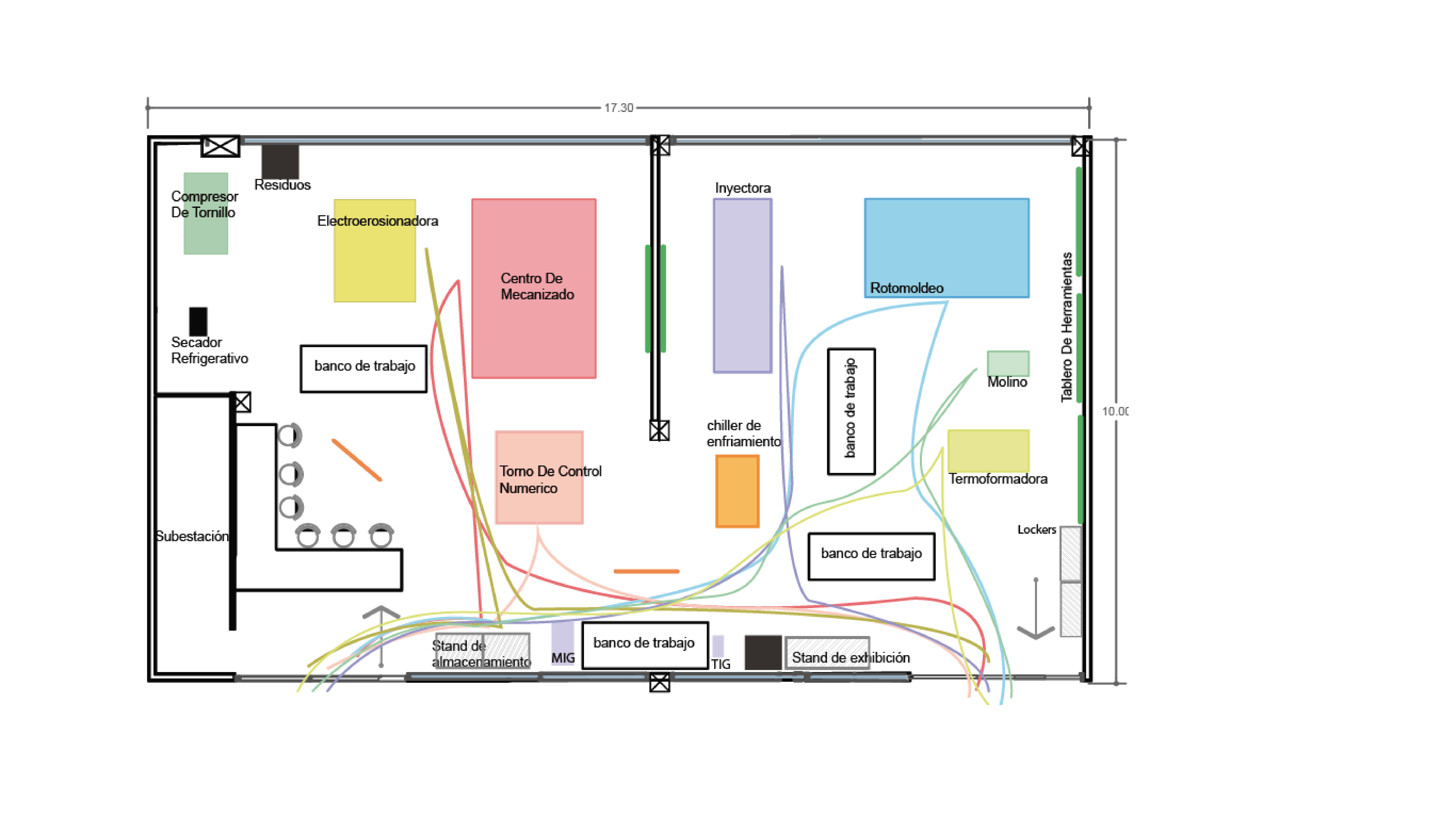 LABORATORIO DE on emaze