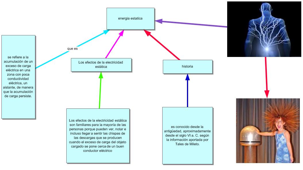 ENERGIA ESTATICA. copy1 on emaze