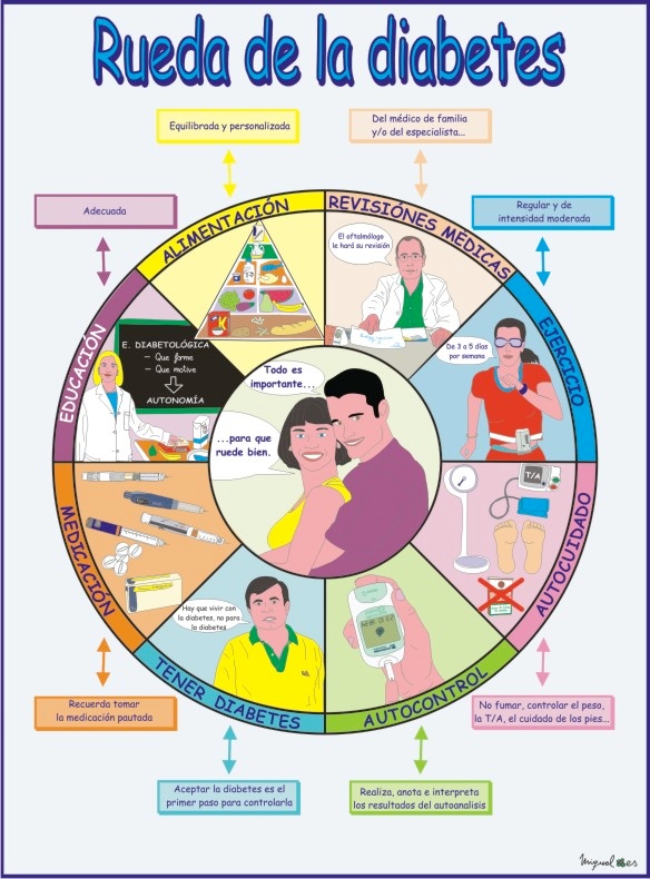 Diabetes at emaze Presentation
