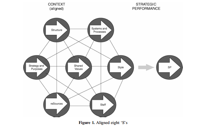 8 S Model V4.pptx at emaze Presentation