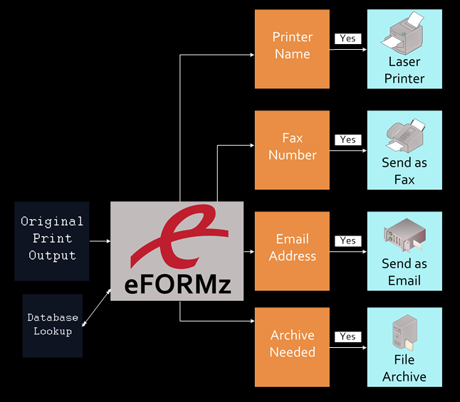 Minisoft eFORMz at emaze Presentation