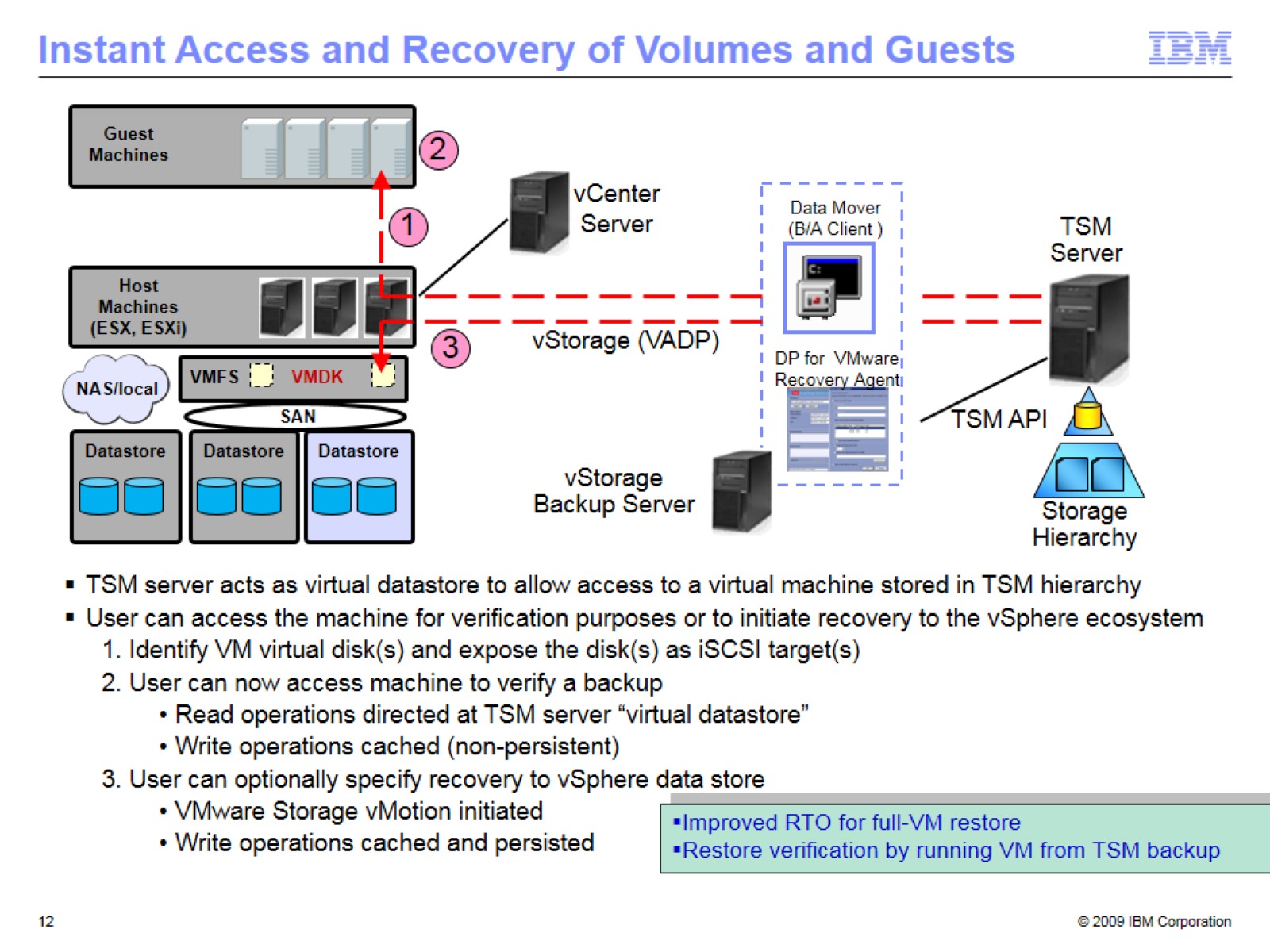 TSM 7.1.pptx at emaze Presentation