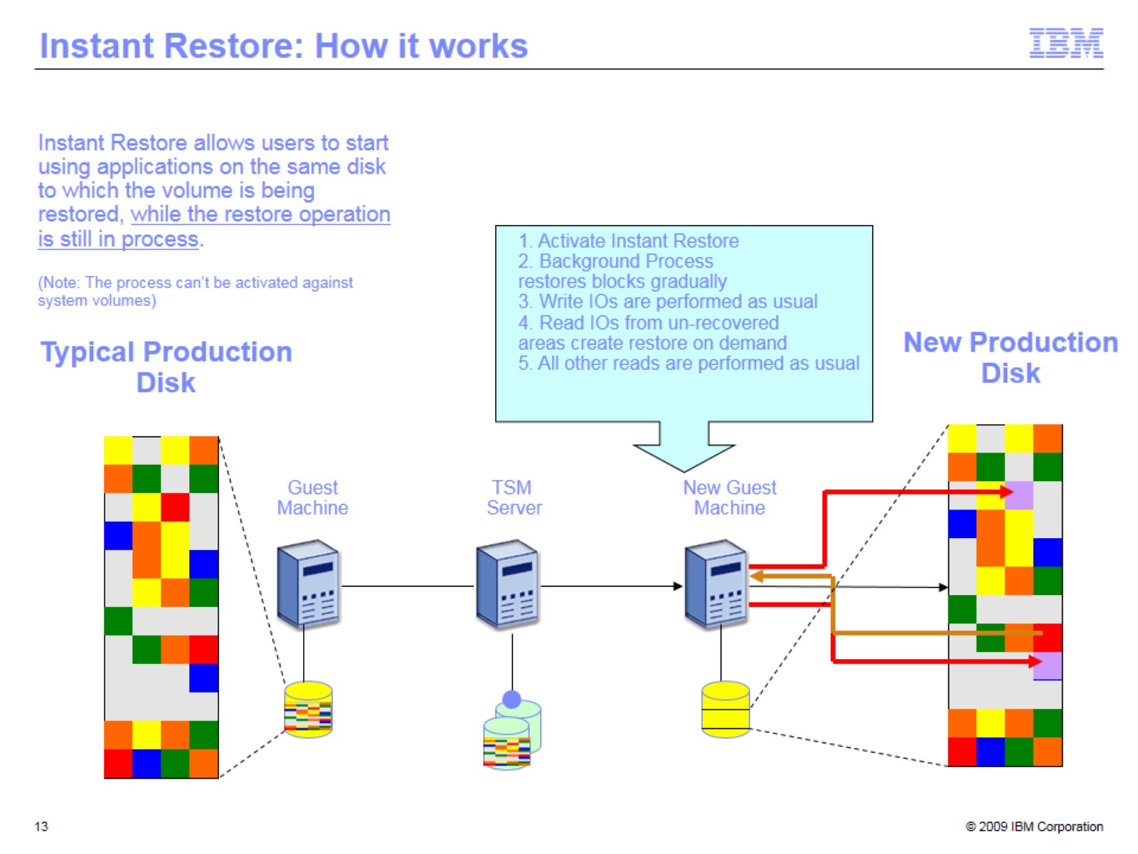 TSM 7.1.pptx at emaze Presentation