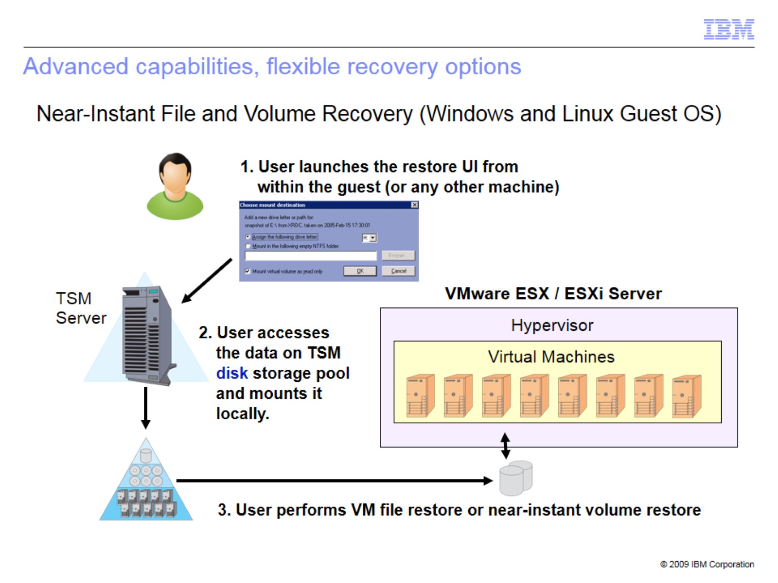 TSM 7.1.pptx at emaze Presentation