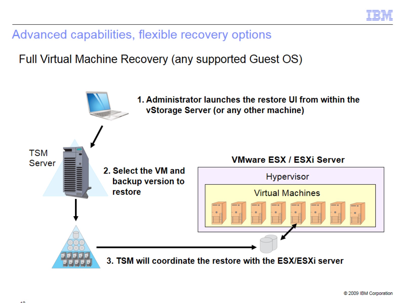 TSM 7.1.pptx at emaze Presentation