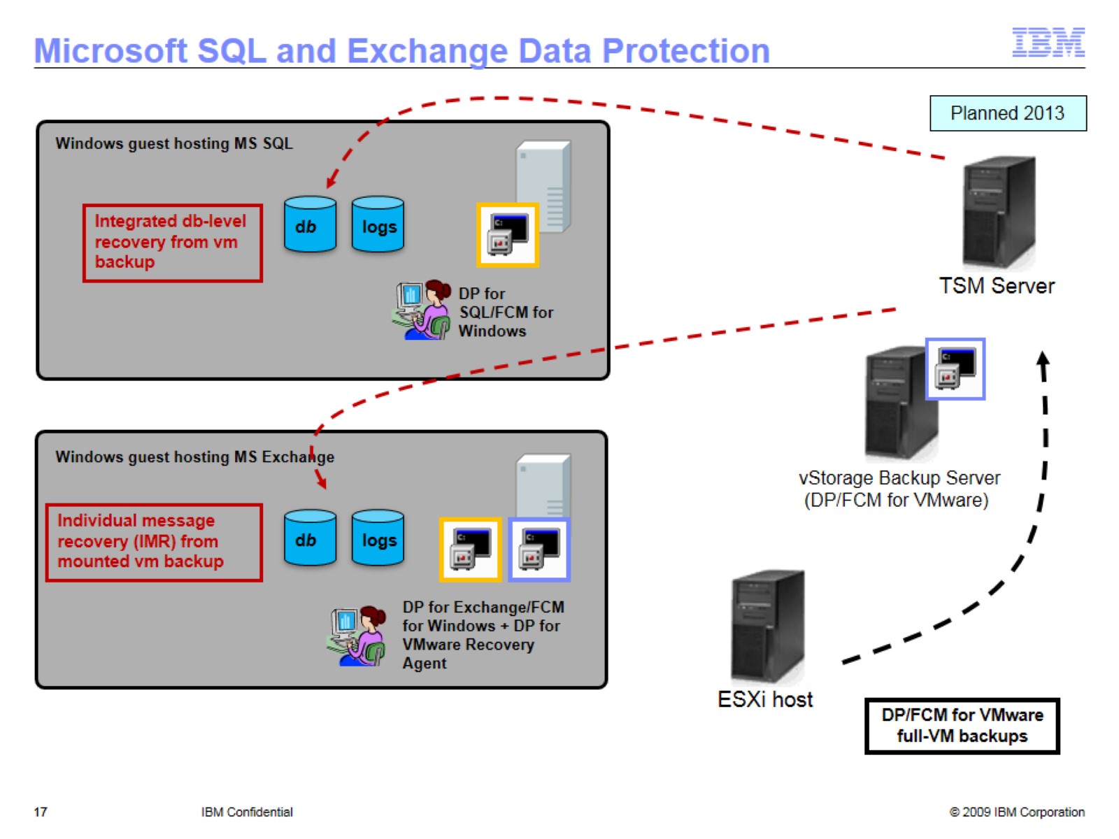 TSM 7.1.pptx at emaze Presentation