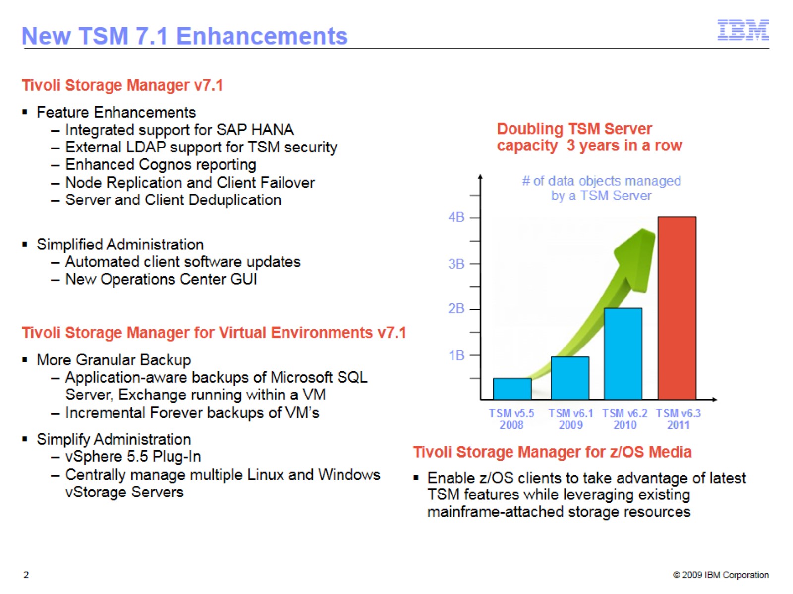 TSM 7.1.pptx at emaze Presentation