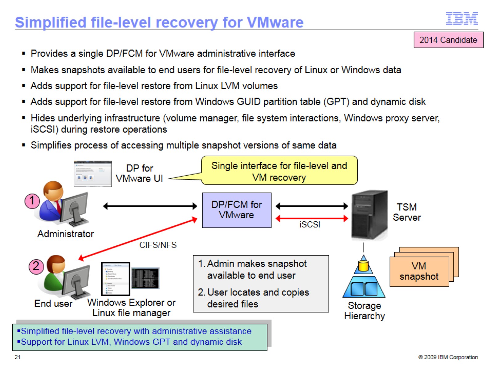 TSM 7.1.pptx at emaze Presentation