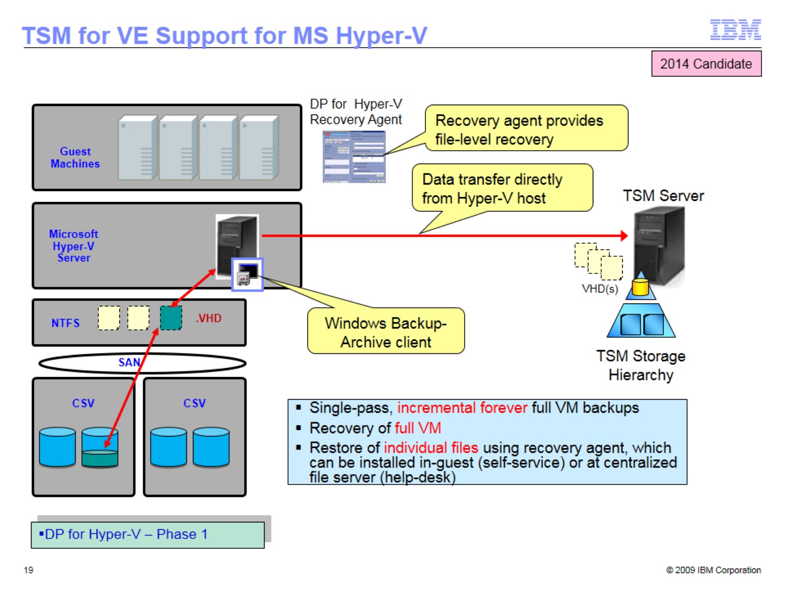 TSM 7.1.pptx at emaze Presentation