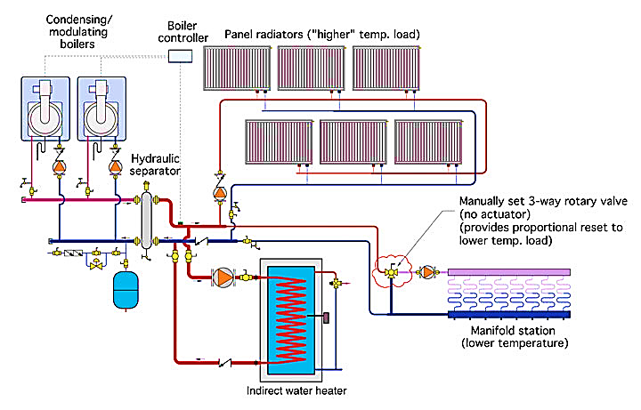 Heating controls.pptx at emaze Presentation