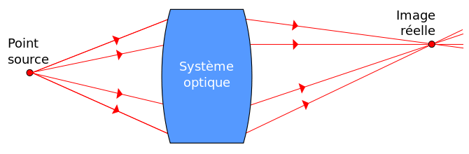 Les systemes optiques on emaze