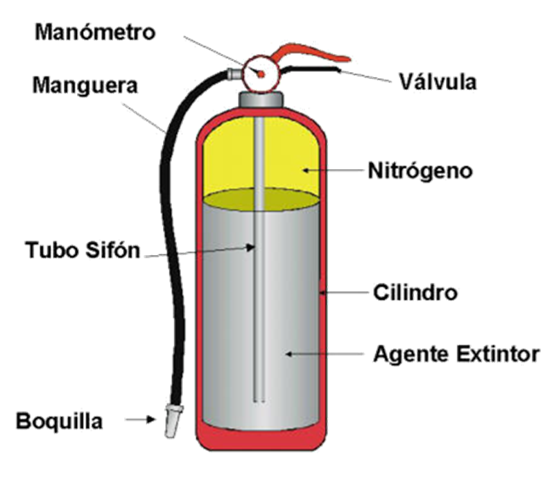 FORMACIÓN DE BRIGADAS on emaze