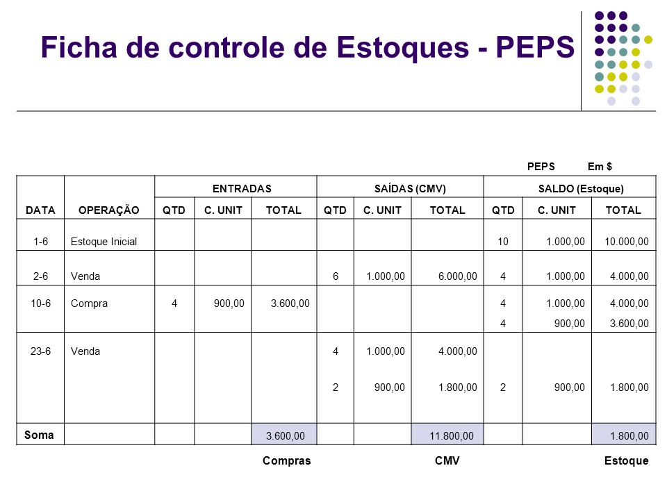 Ouso do sistema PEPS como processo de estocagem de produtos at emaze ...