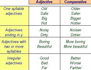 Unit 2: Countries, cultures and customs at emaze Presentation