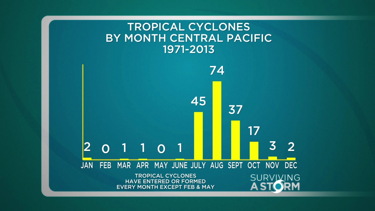 Untitled at emaze Presentation