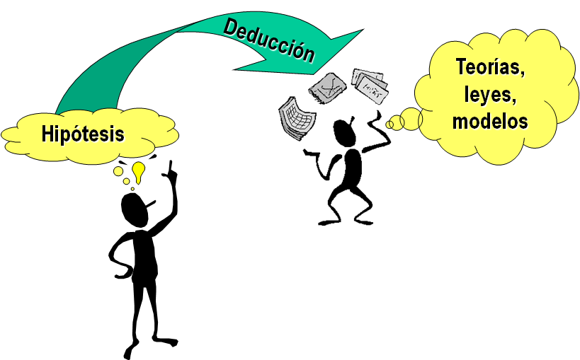 Metodo: Inductivo on emaze