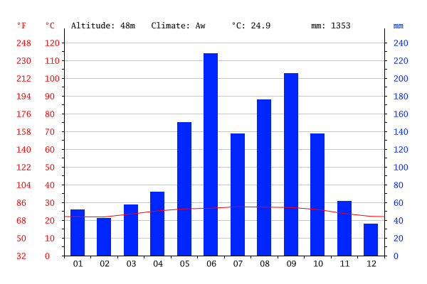 Cuba - UN Project on emaze