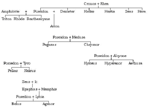 Poseidon PowerPoint Presentation on emaze