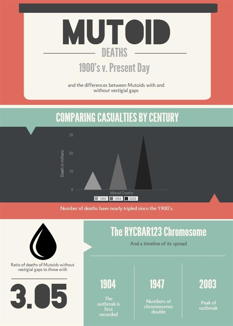 The Mutoid Bacteria at emaze Presentation