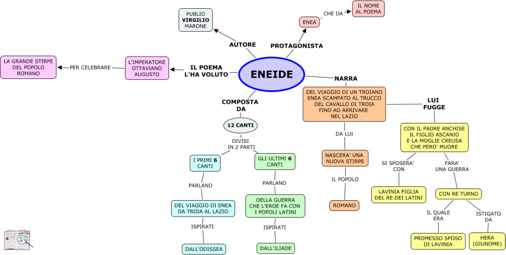 eneide at emaze Presentation