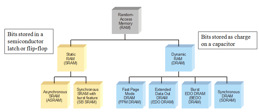 MEMORY AND STORAGE at emaze Presentation