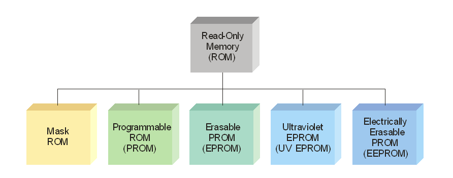 MEMORY AND STORAGE at emaze Presentation