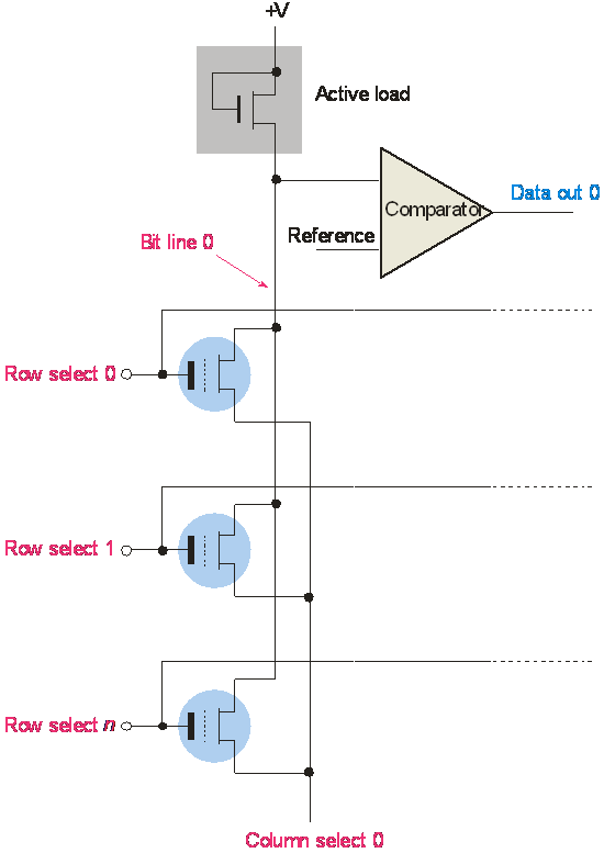 MEMORY AND STORAGE at emaze Presentation