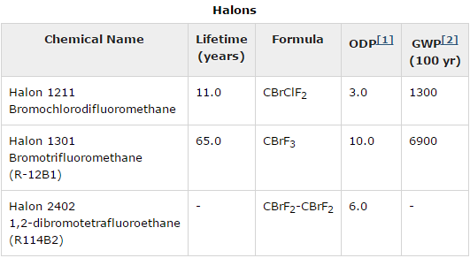 Chemistry presentation on emaze