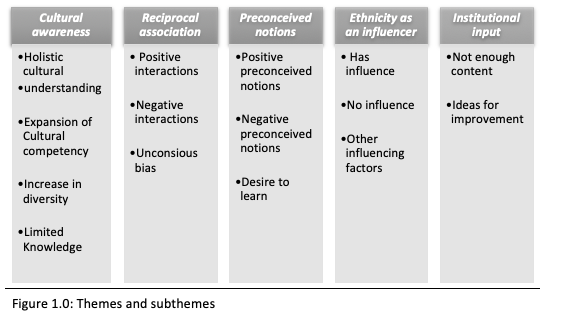 Project work at emaze Presentation