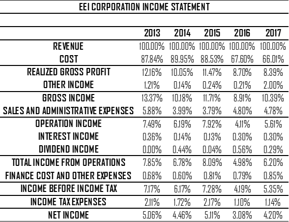 EEI CORPORATION at emaze Presentation