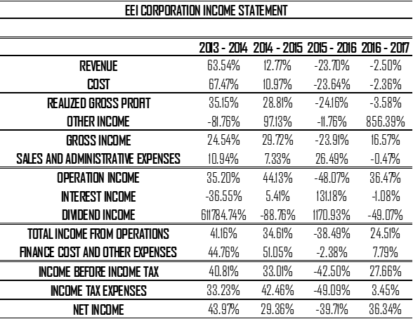EEI CORPORATION at emaze Presentation