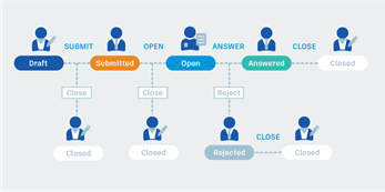 EEI CORPORATION at emaze Presentation