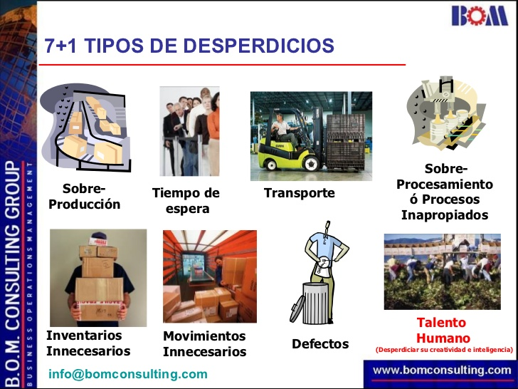 Lean Manufacturing on emaze