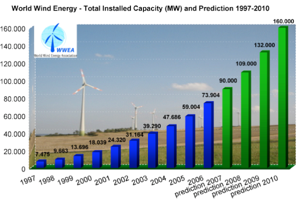 Wind Energy Presentation at emaze Presentation