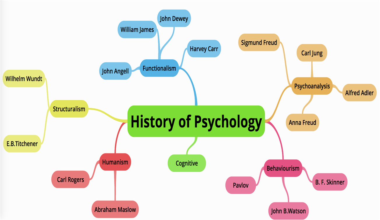 Study Skills Presentation at emaze Presentation