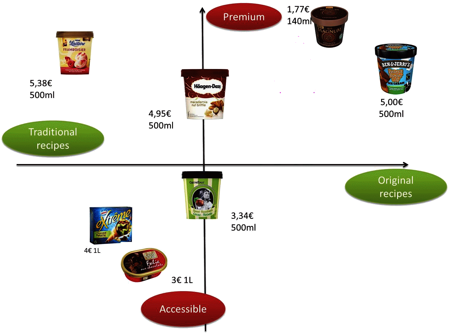 Ice cream at emaze Presentation