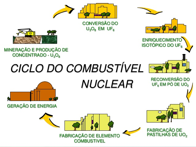 ENERGIA NUCLEAR on emaze