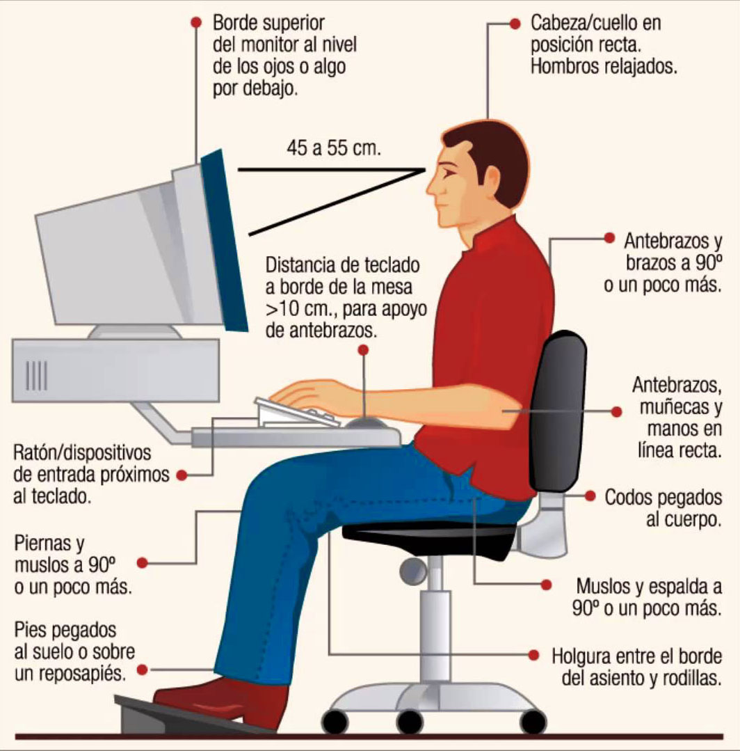Ergonomia en el uso de computadores at emaze Presentation